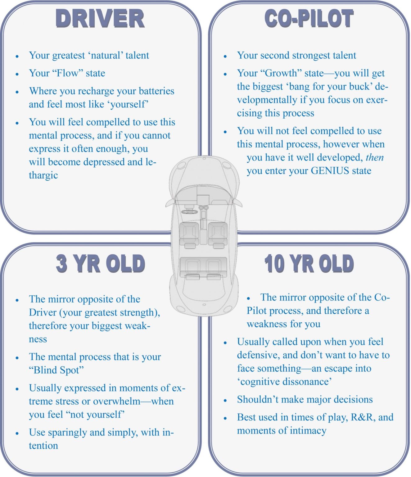 MBTI — 16 种人格类型与 8 个认知功能 - 不可解的Luca